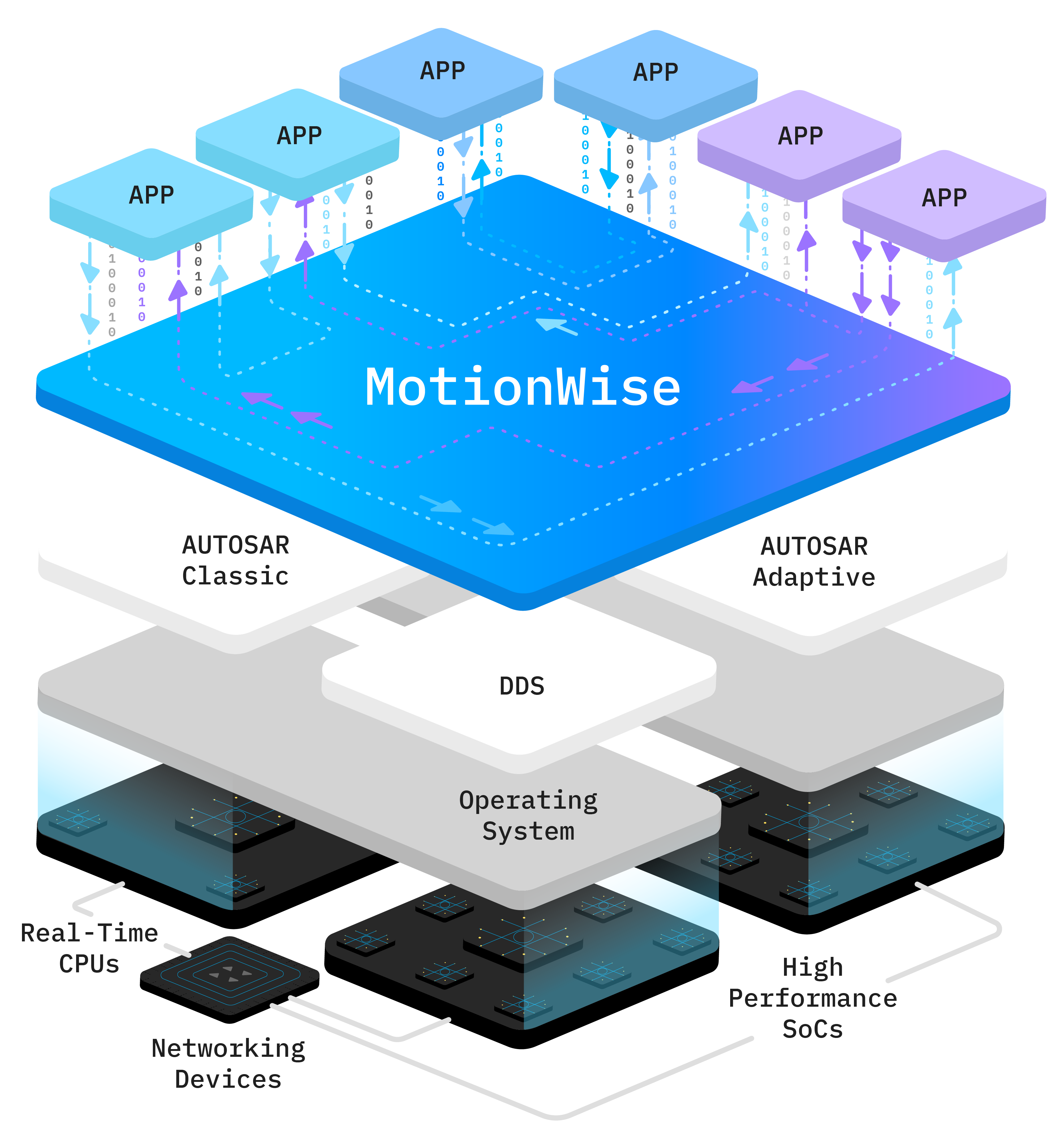 Media library | TTTech Auto