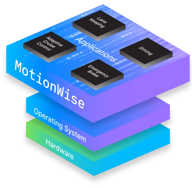 Services & Solutions | TTTech Auto