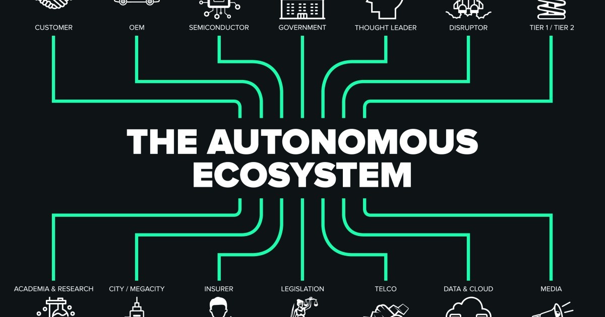 World Economic Forum and The Autonomous publish industry guide for ...
