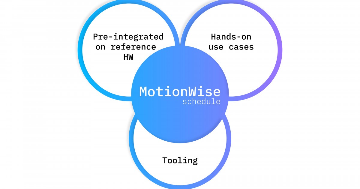 Learn to simplify Software Integration with the MotionWise Schedule ...